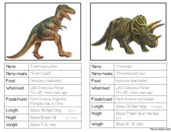 Dinosaurs Thematic Unit – Simply Skilled Teaching