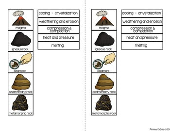 Rocks and Minerals Flip Flap Book® | Distance Learning – Simply Skilled ...