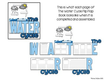 Water Cycle Flip Flap Book® | Distance Learning – Simply Skilled Teaching